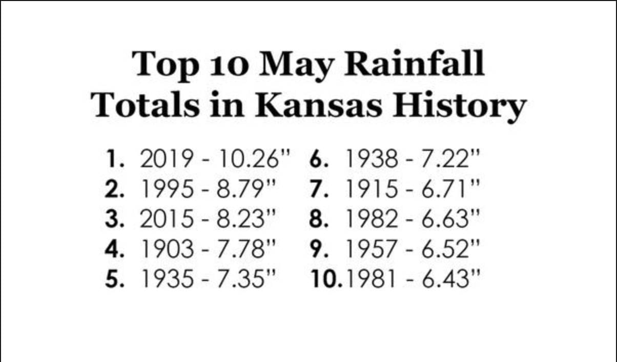 Rainfall set records across state in May - The Iola Register
