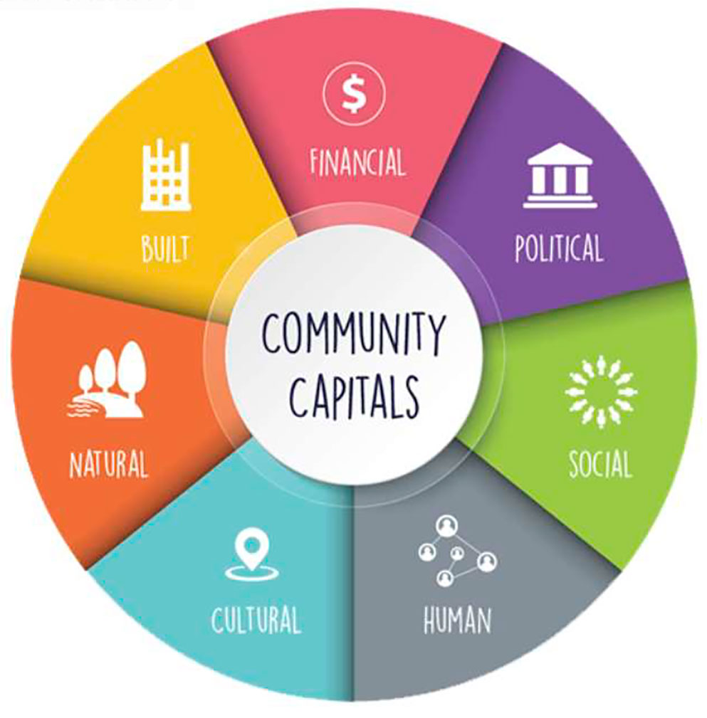 To help a community thrive, explore its capitals - The Iola Register